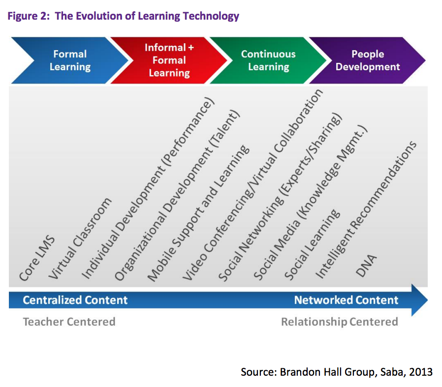 Optimisez la performance grâce à la #formation ! - I love SIRH