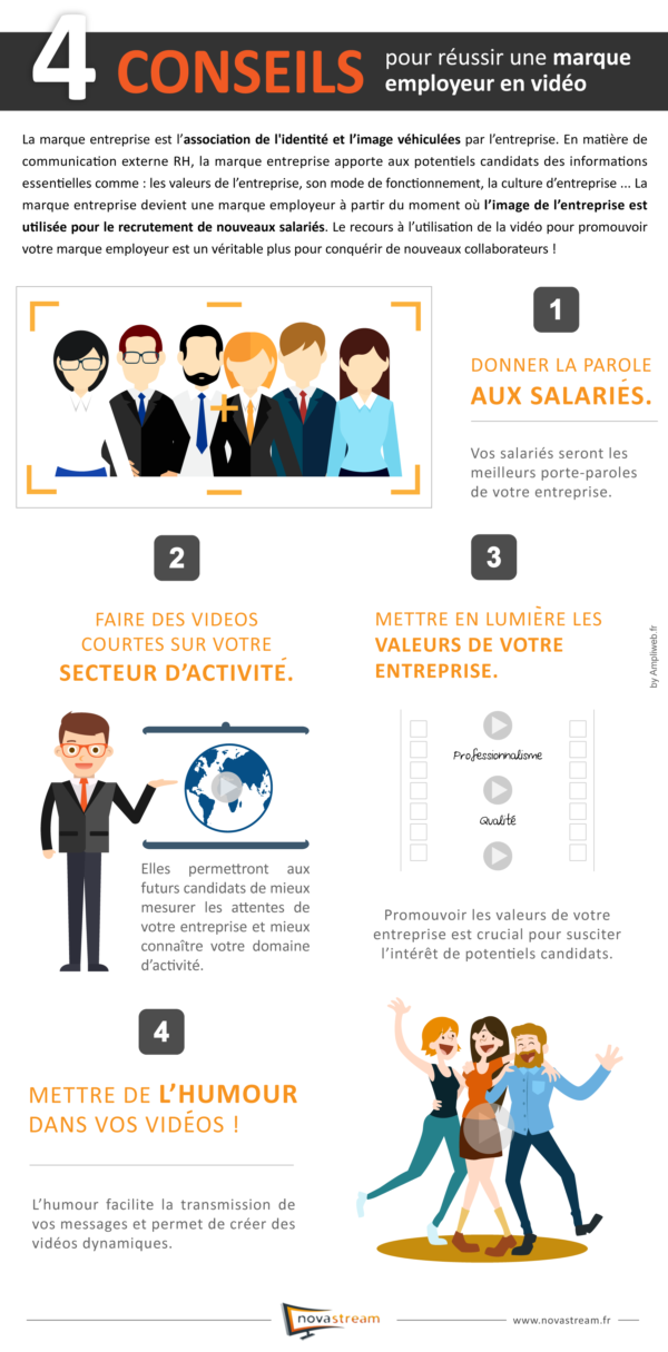 Compilation des meilleures #infographies #RH de 2016 - I love SIRH