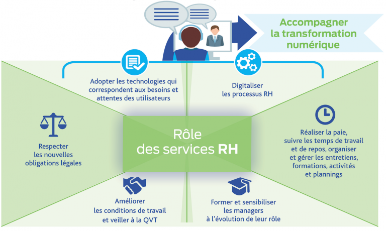 SIRH Archives - I love SIRH