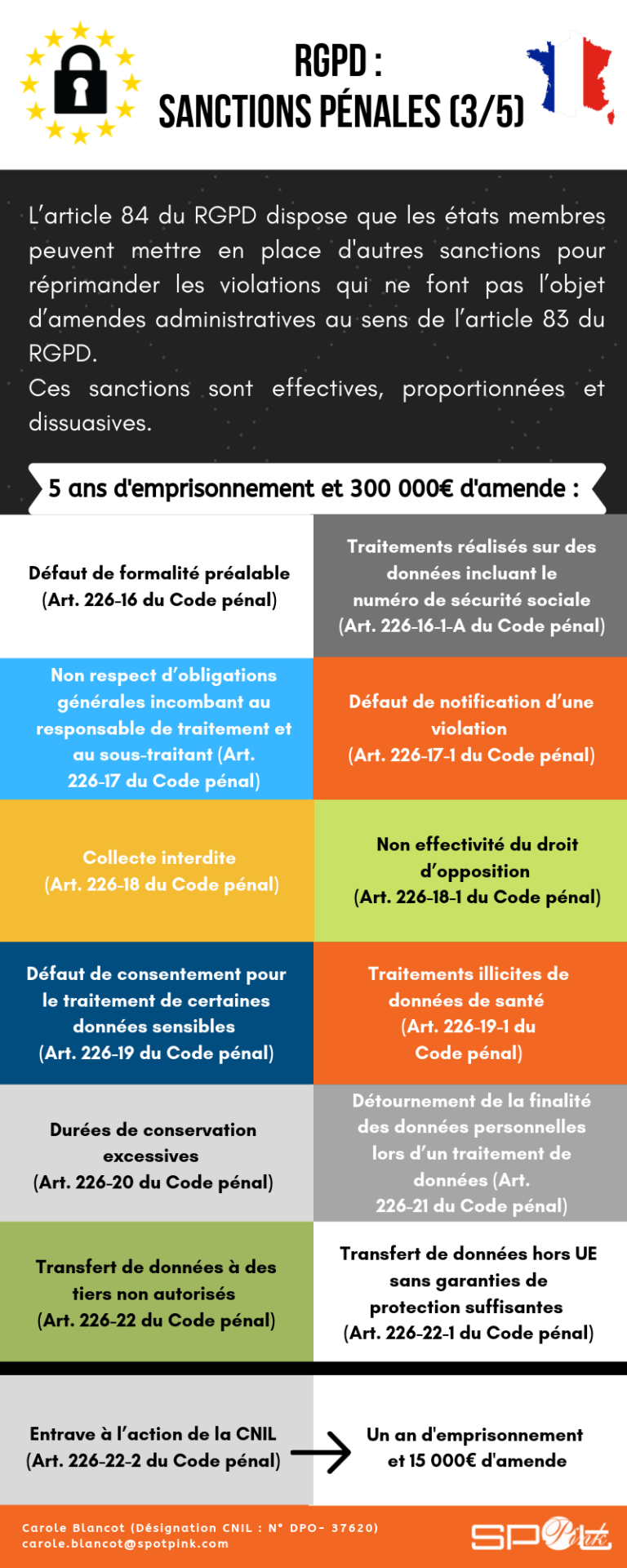 [Infographies] RGPD: le pense-bête du DPO (DPD) sur les sanctions - I ...
