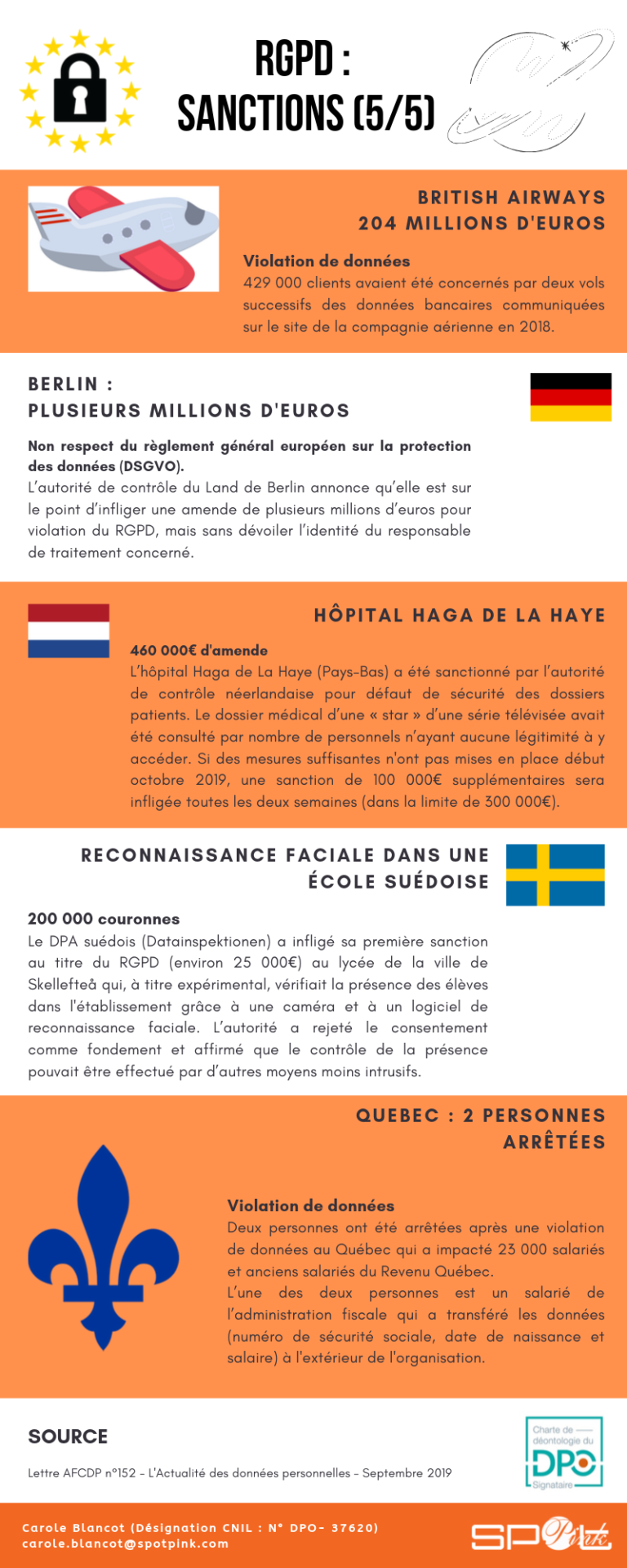 [Infographies] RGPD: le pense-bête du DPO (DPD) sur les sanctions - I ...