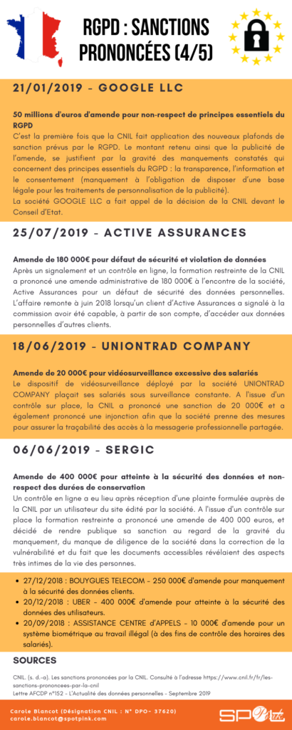 [Infographies] RGPD: le pense-bête du DPO (DPD) sur les sanctions - I ...